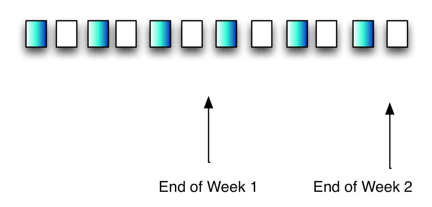 Managers: See Your Cycle Time to Reduce Your Team's Lead Time - Johanna ...