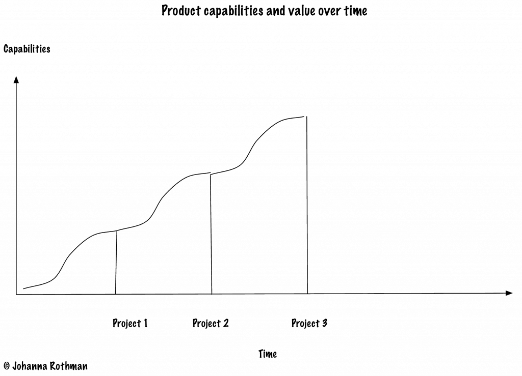 Project Work vs Product Work - Johanna Rothman