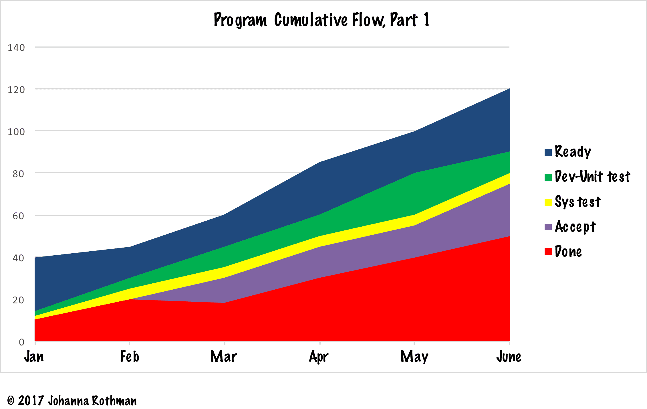 Agile Program Measurements to Visualize and Track Progress - Johanna ...