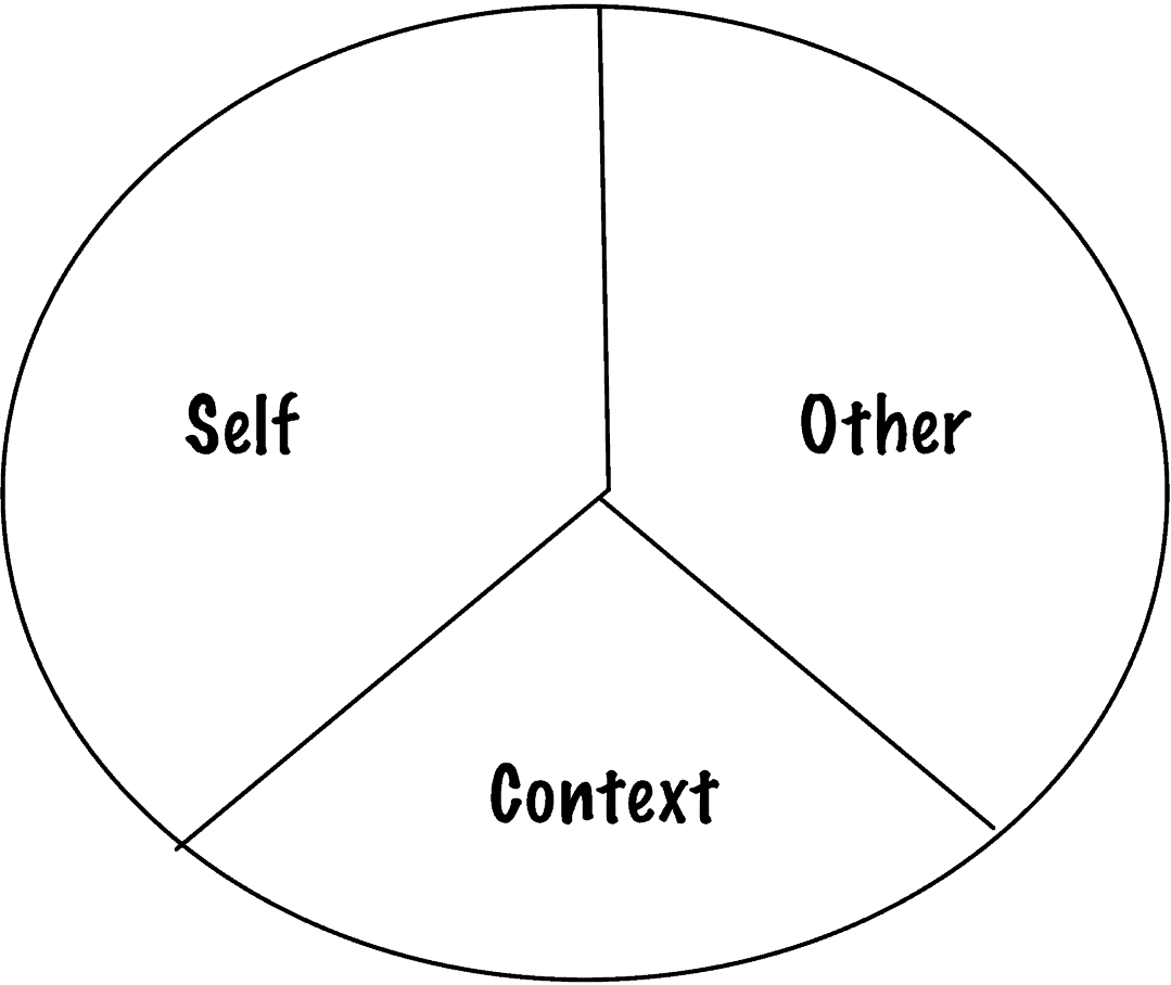 Modern Management: Three Tips to Create a Congruent Culture - Johanna ...