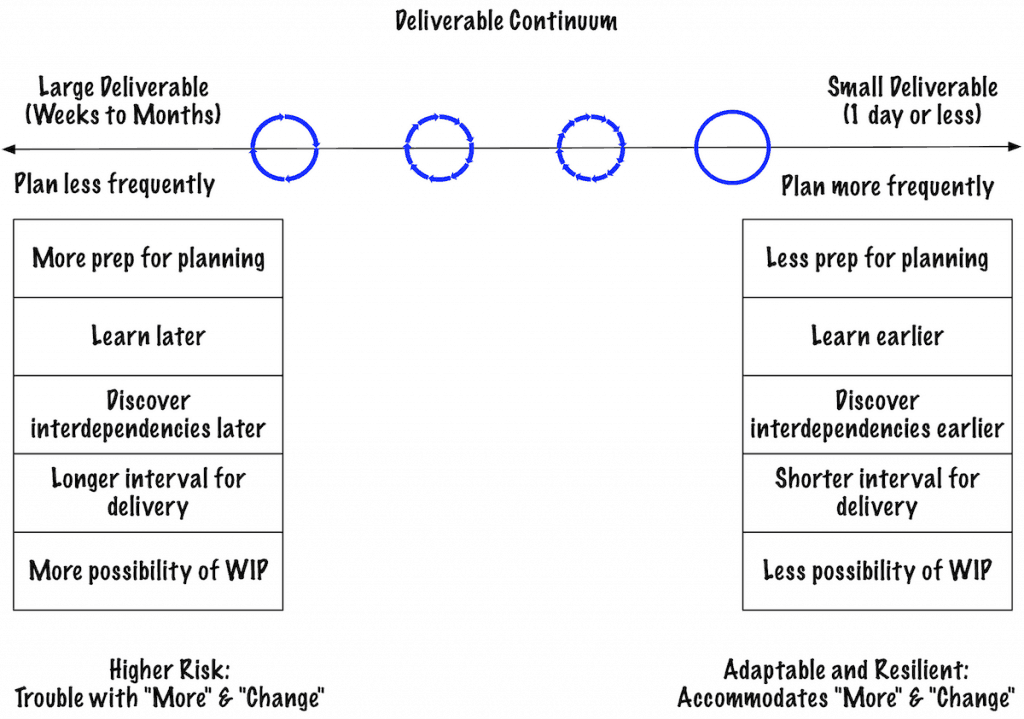 Cost vs Value Measurements for Agile Approaches - Johanna Rothman