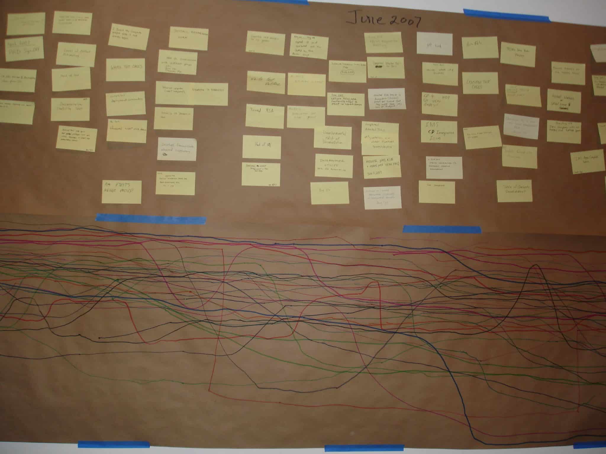 The Creation Experience Does Not Mirror a User's Product Experience ...